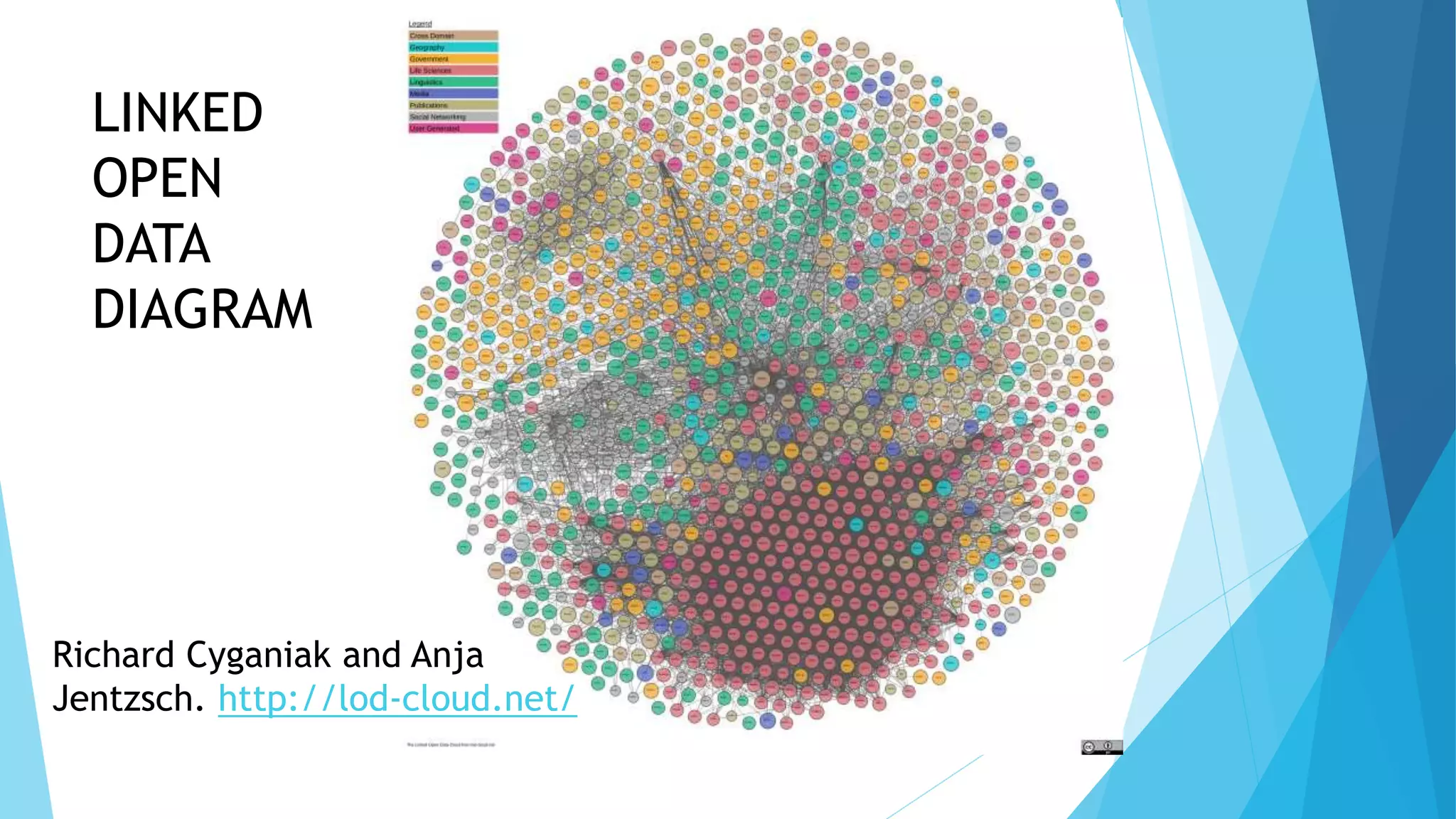 Practical approaches to linked data | PPT