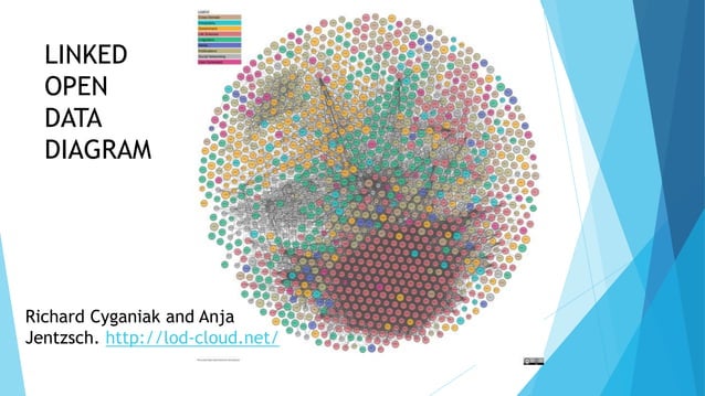Practical approaches to linked data | PPT