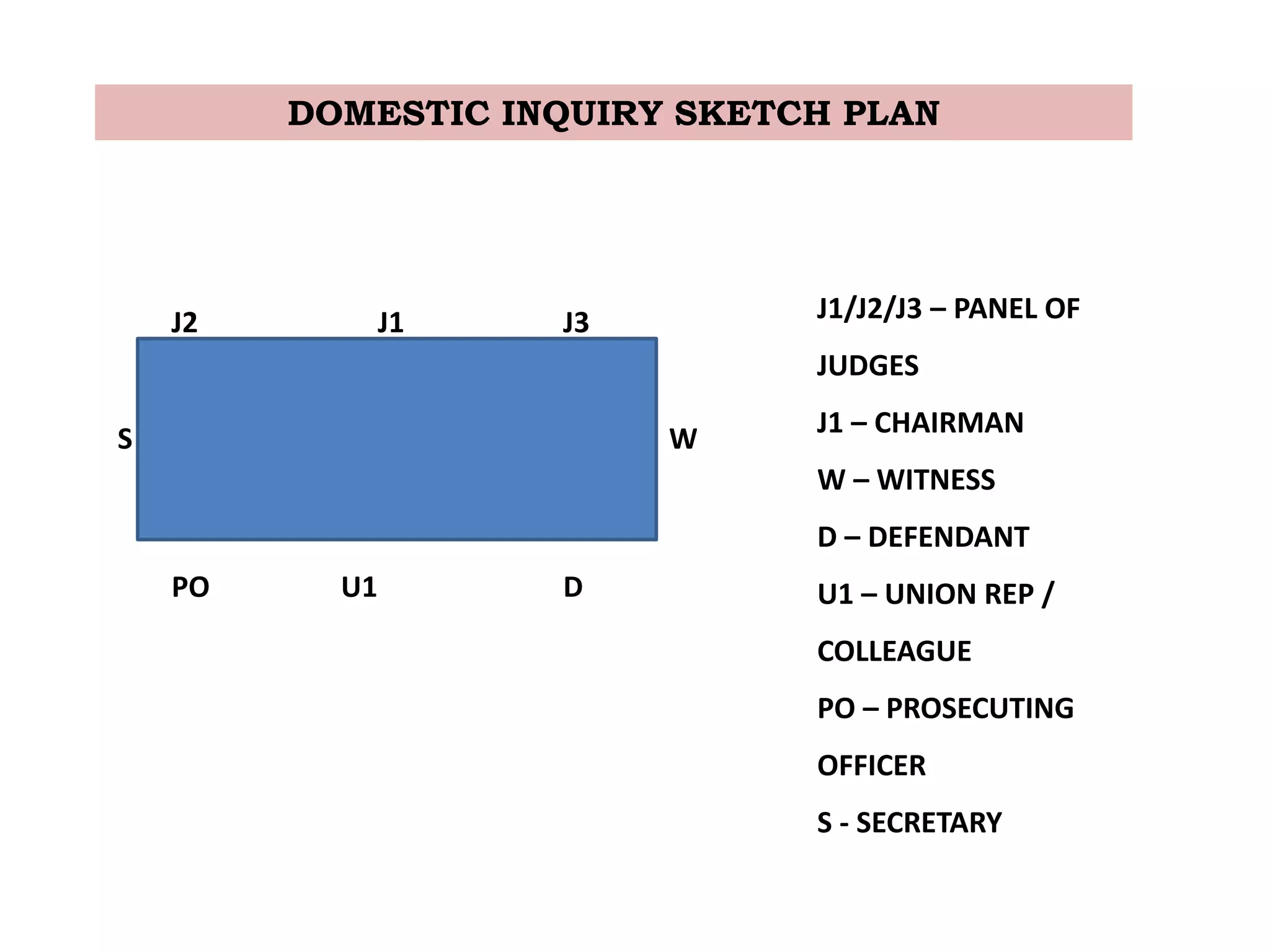Practical Approach In Handling Domestic Inquiry | PPTX