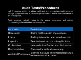 Practical approach to auditing v2 | PPTX
