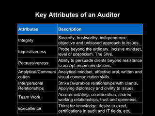 Practical approach to auditing v2 | PPTX