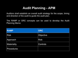Practical approach to auditing v2 | PPTX