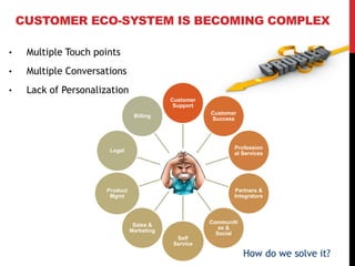 Practical approach to customer experience | PPT