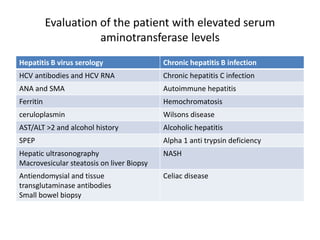 Practical approach to fever with altered liver functions | PPTX