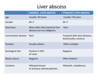 Practical approach to fever with altered liver functions | PPTX