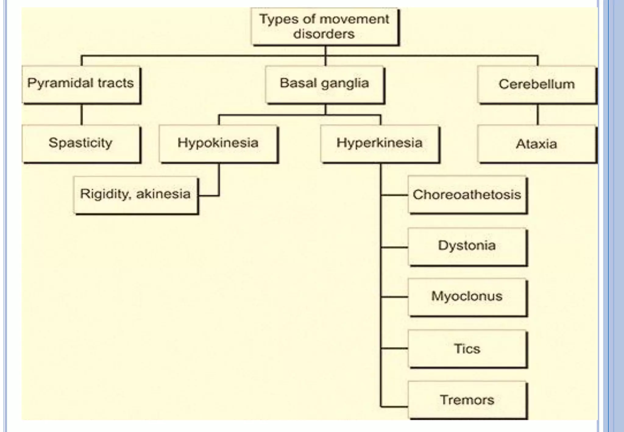 practical approach to movement disorders by M.Habeel.pdf