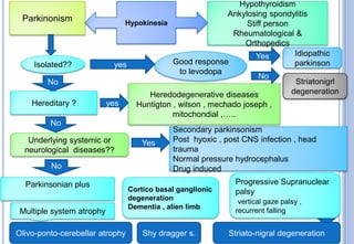 practical approach to movement disorders by M.Habeel.pdf