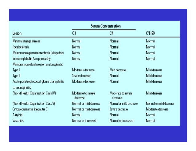 Practical approach to_nephrotic_syndrome | PDF