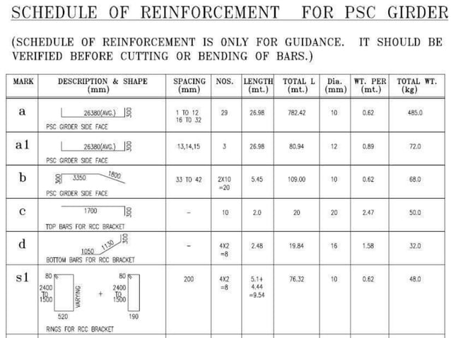 Practical aspects of PSC.ppt