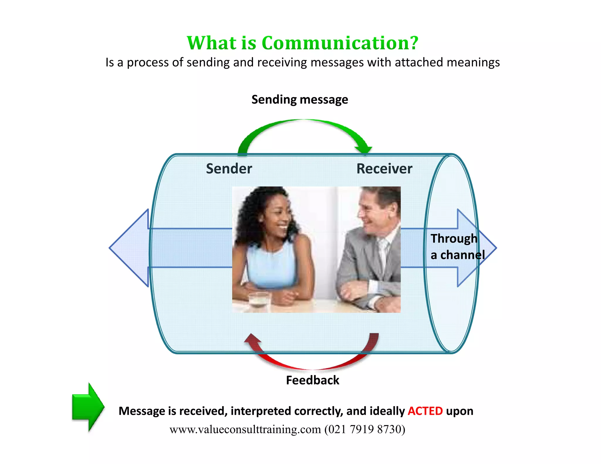 Practical Assertive Communication Pdf Technology And Computing