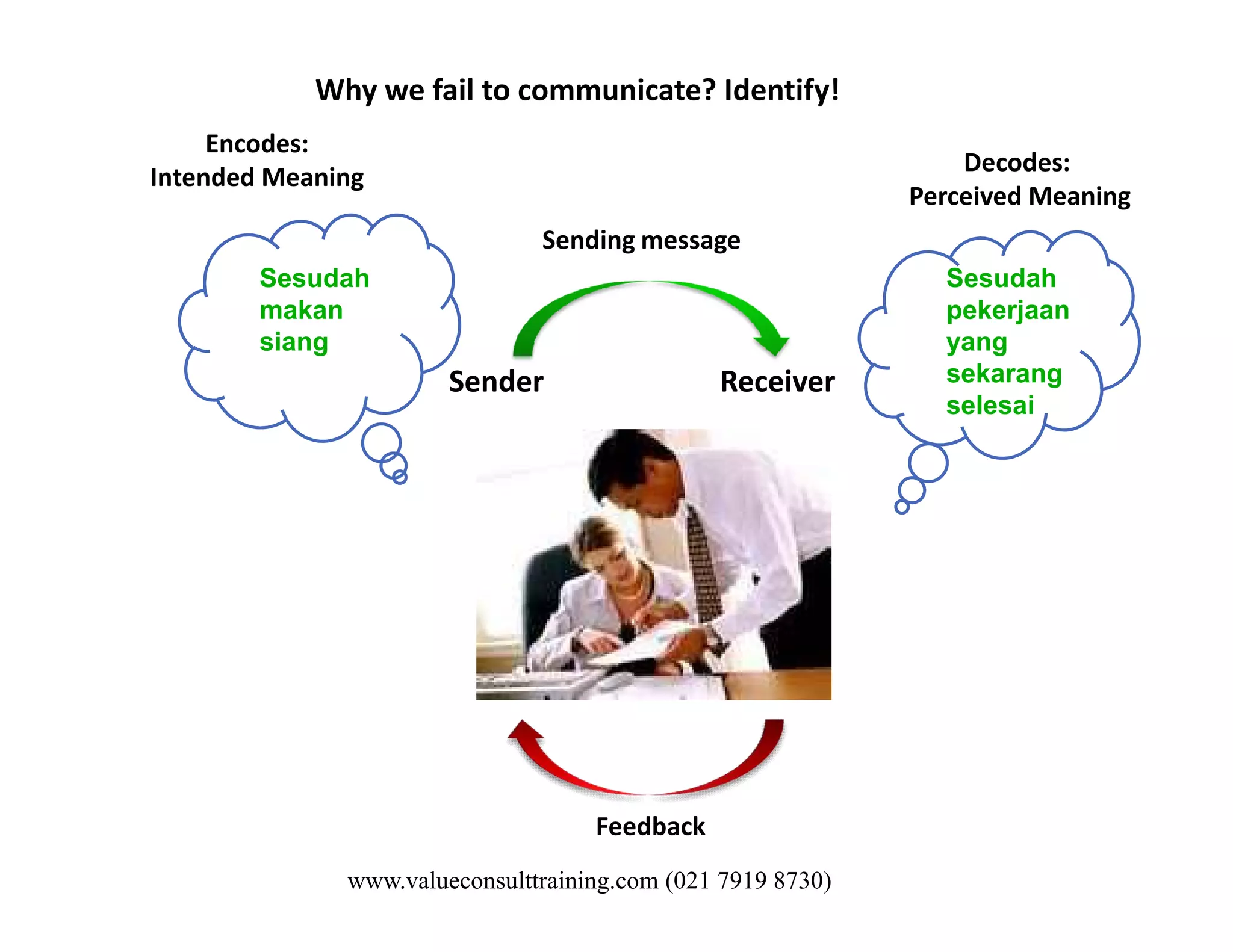 Practical Assertive Communication Pdf Technology And Computing