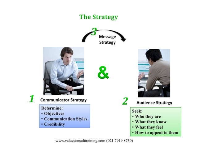 Practical assertive communication | PDF | Technology & Computing