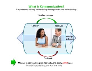 Practical assertive communication | PDF