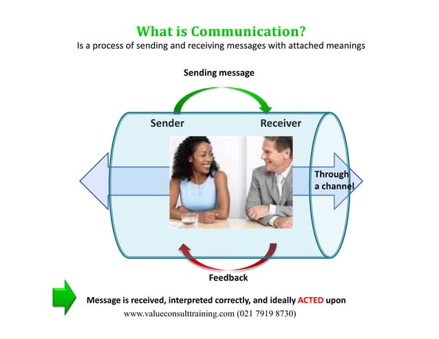 Practical assertive communication | PDF | Technology & Computing