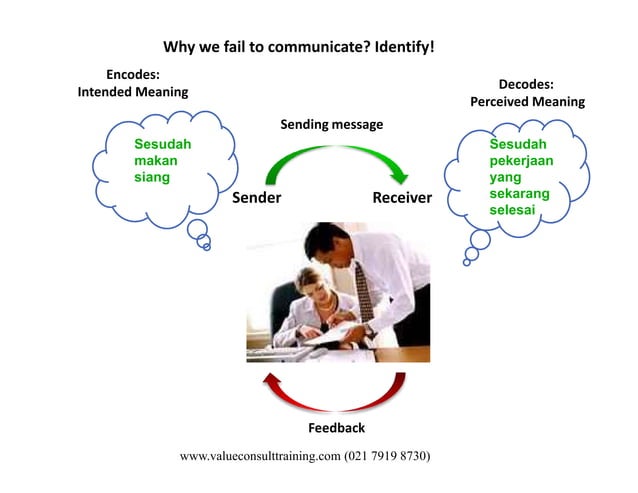 Practical assertive communication | PDF | Technology & Computing