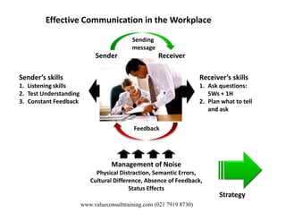 Practical assertive communication | PDF