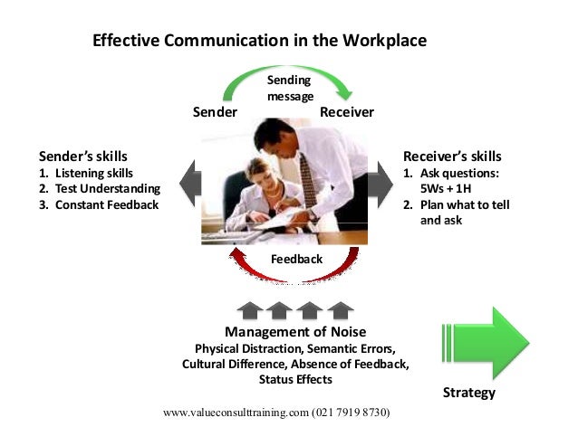 Practical Assertive Communication