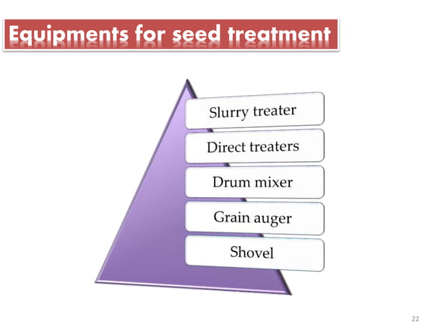Seed treatment, Seed germination and crop establishment in relation to ...
