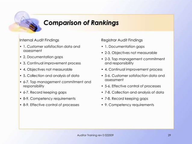 Practical Auditing | PPTX