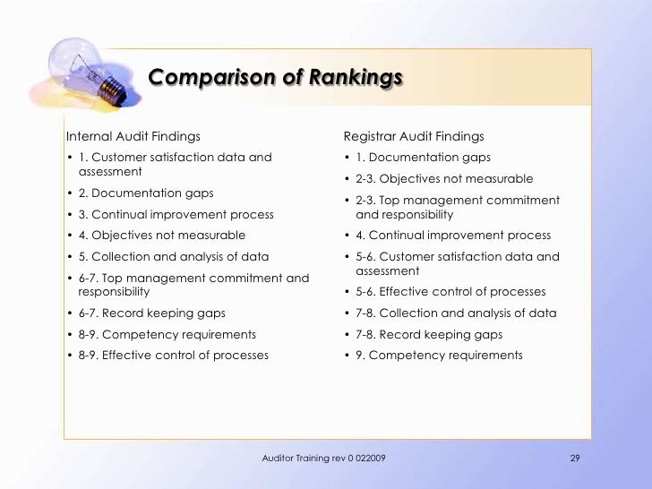 Common audit findings - drawlopi