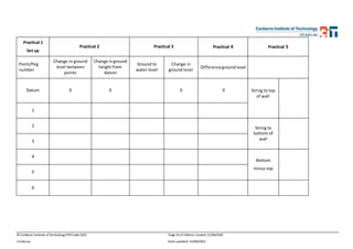 Practical Assessment - Apply Basic Levelling Procedures | DOCX