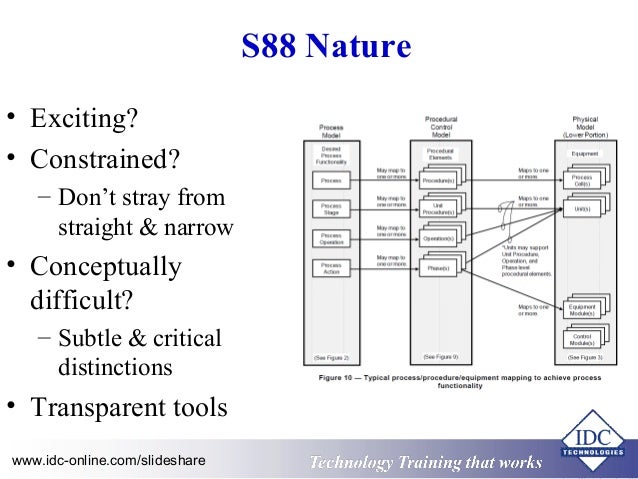 Practical Batch Management and Control (including S88) for Industry