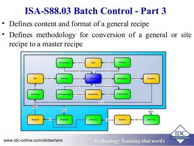 Practical Batch Management and Control (including S88) for Industry