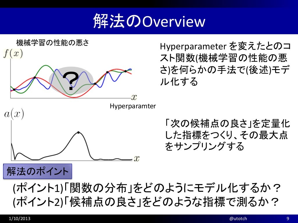論文紹介:Practical bayesian optimization of machine learning algorithms(n… 論文紹介:Practical bayesian optimization of machine learning algorithms(n…