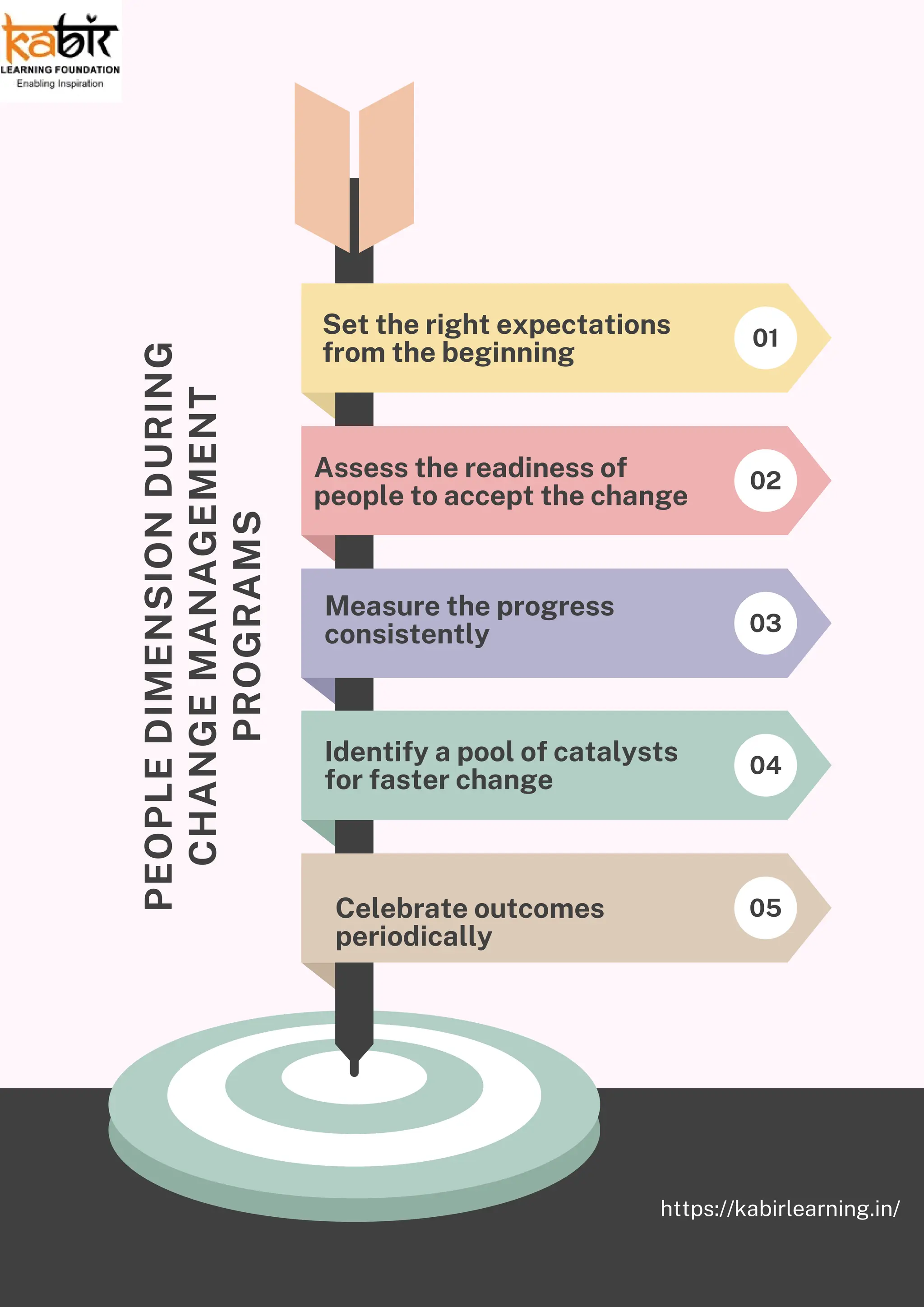 Coaching & Mentoring: The Core of Change Management | PDF
