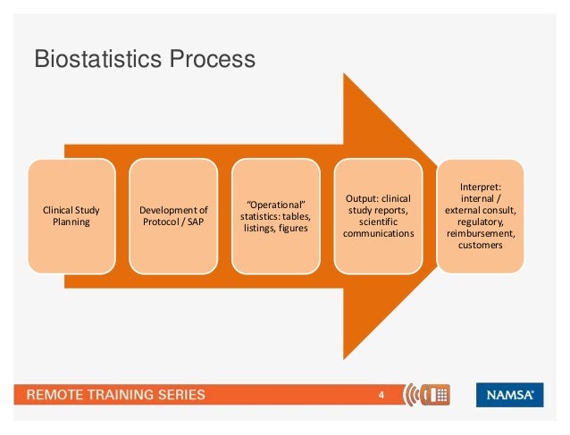 Practical Biostatistics For Clinical Trials How To Find And Use Your…