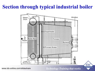 Practical Boiler Control and Instrumentation for Engineers and ...