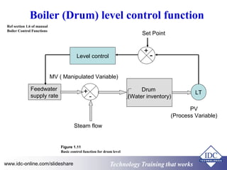 Practical Boiler Control and Instrumentation for Engineers and ...