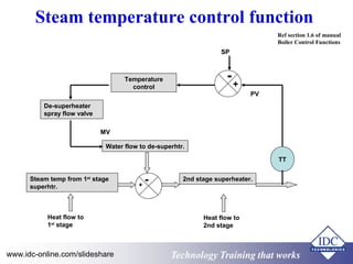 Practical Boiler Control and Instrumentation for Engineers and ...