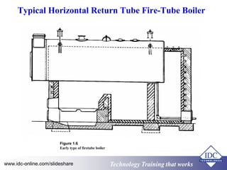 Practical Boiler Control and Instrumentation for Engineers and ...