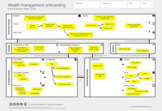 Practical Business Design Canvas case study (Wealth management ...