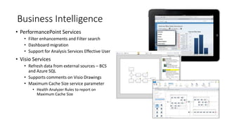 Practical Business Intelligence with SharePoint 2013 | PPT