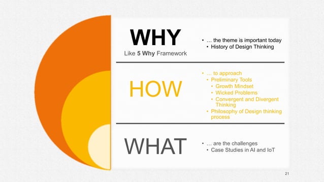 Practical challenges in design thinking solutions in AI and IoT ...