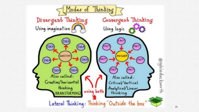 Practical challenges in design thinking solutions in AI and IoT ...