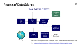 Practical Challenges ML Workflows | PDF