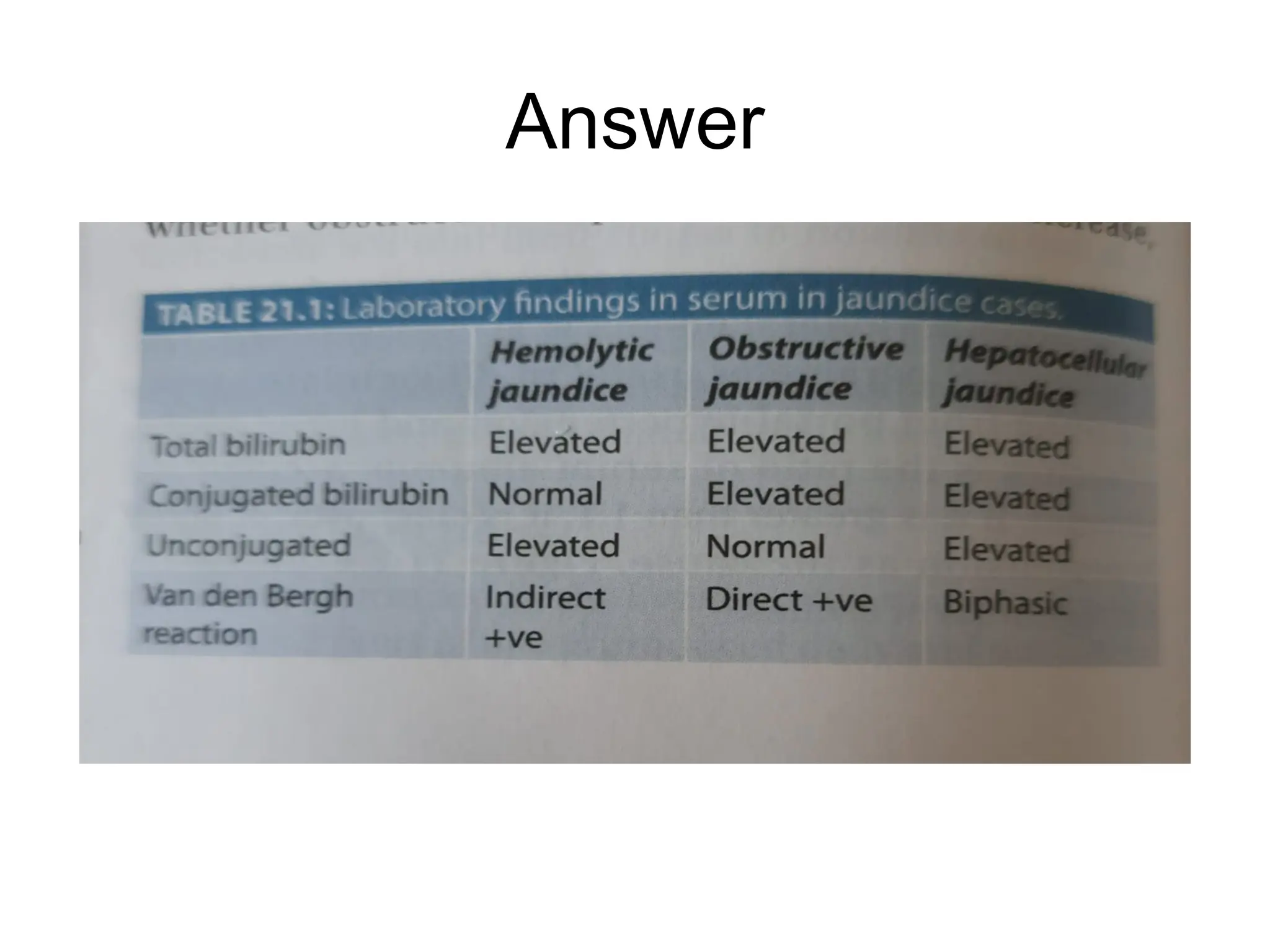 practical charts MBBS 2020 batch the.pptx