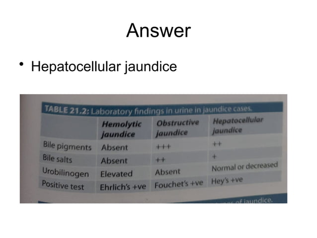 practical charts MBBS 2020 batch the.pptx