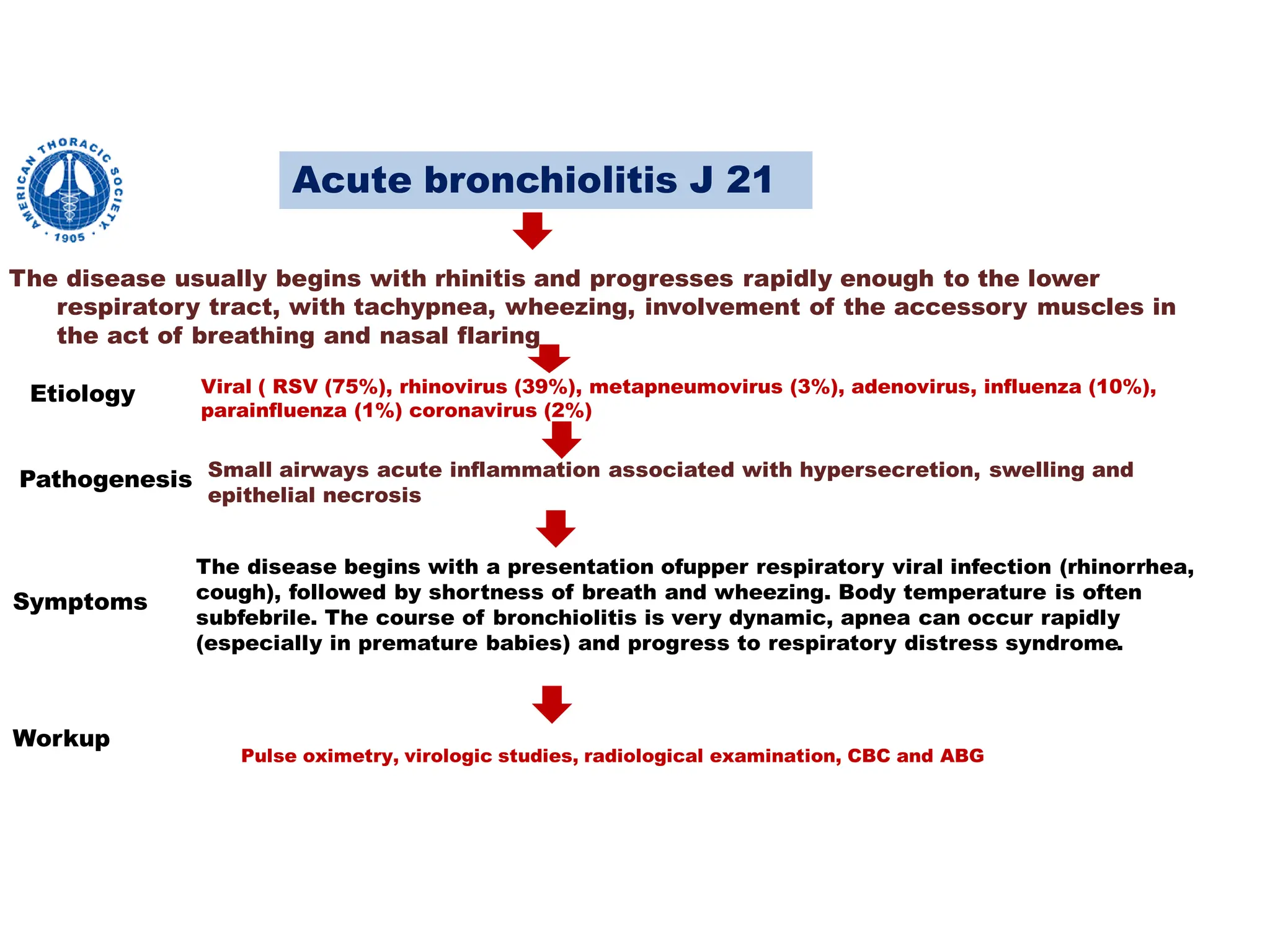 Differential diagnosis of cough in pediatric patients | PDF