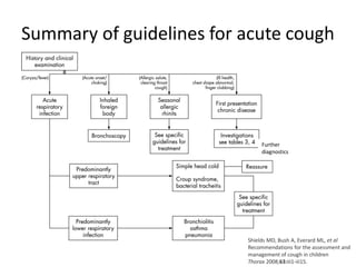 Differential diagnosis of cough in pediatric patients | PDF | Lung and ...