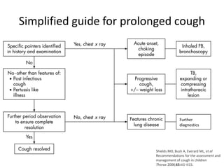 Differential diagnosis of cough in pediatric patients | PDF | Lung and ...