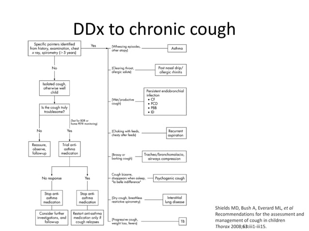Differential diagnosis of cough in pediatric patients | PDF | Lung and Respiratory Health ...