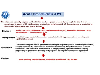 Differential diagnosis of cough in pediatric patients | PDF
