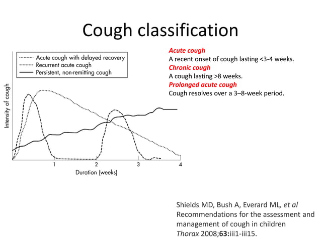 Differential diagnosis of cough in pediatric patients | PDF | Lung and ...