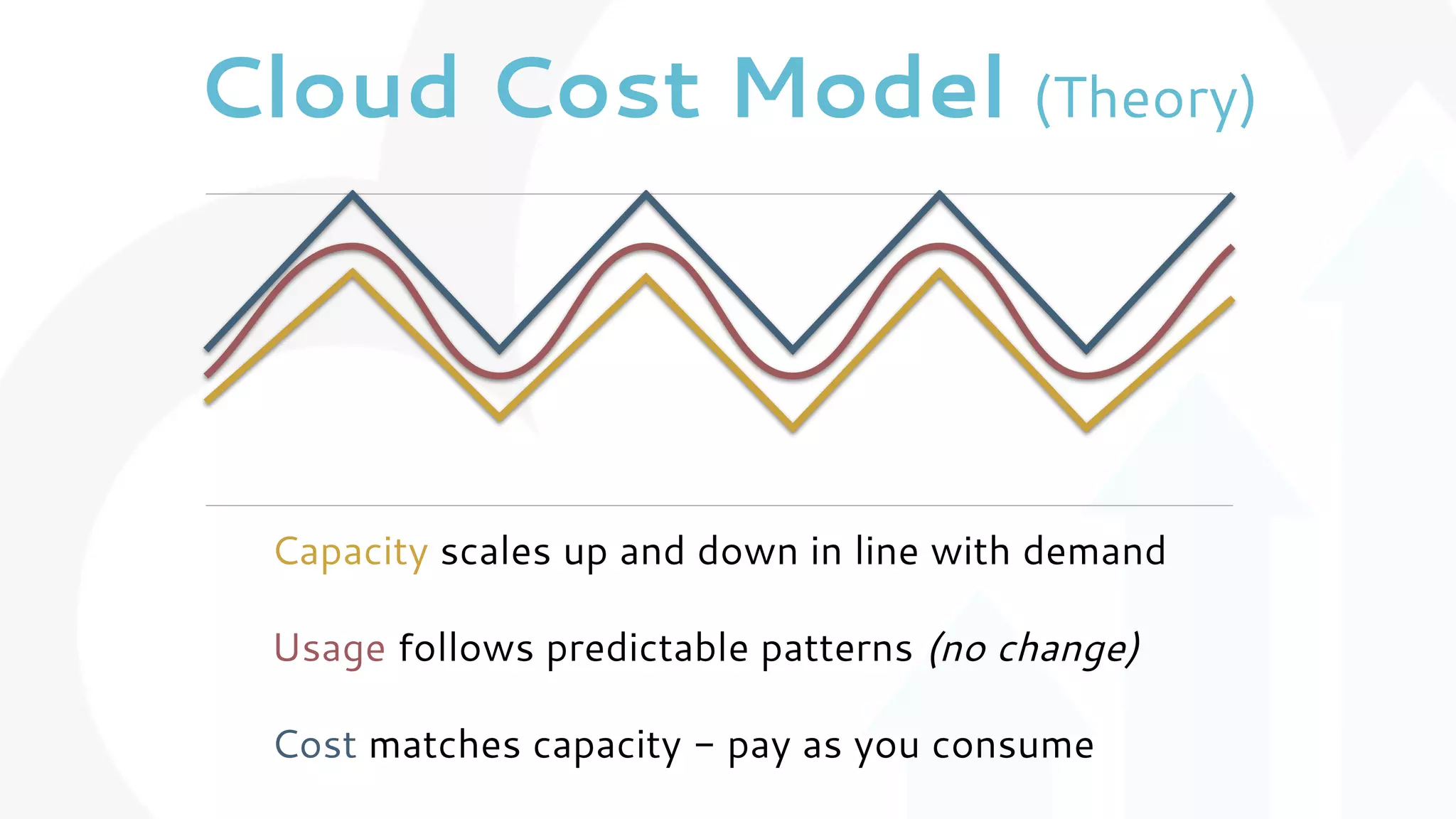 Practical Cloud Economics | PPT