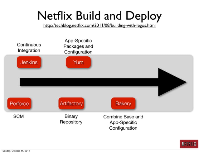 Practical Cloud Security | PPT