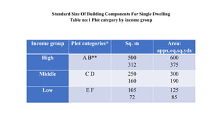 PRACTICAL CONSIDERATION OF RESIDENTIAL BUIDLING.pptx | Remodeling ...